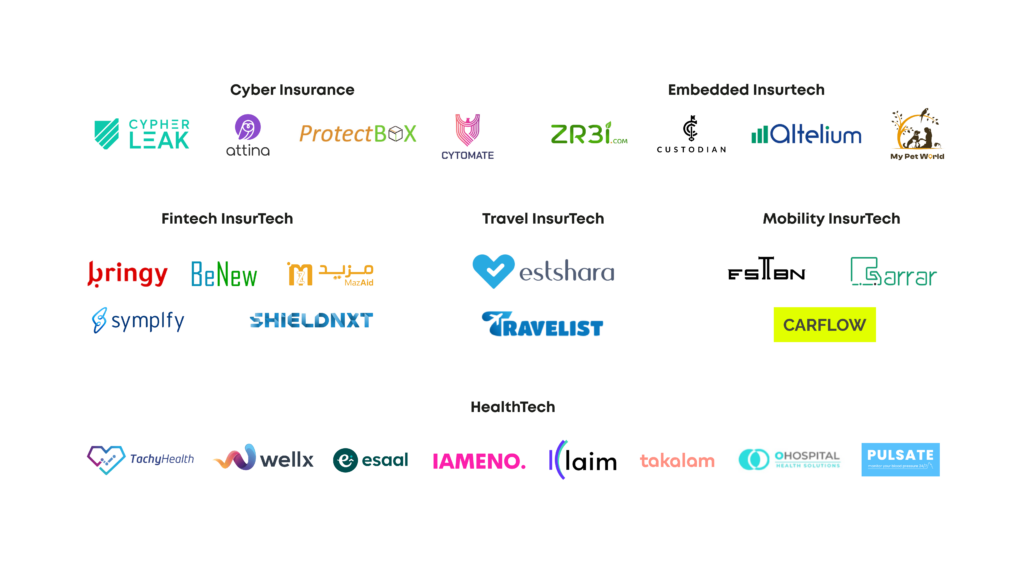 InsurTech Rising - MENA InsurTech Summit, Doha -2023 (20-22 May)