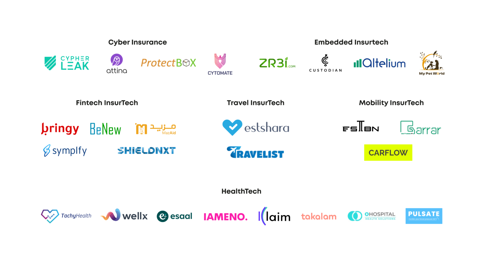 InsurTech Rising - MENA InsurTech Summit, Doha -2023 (20-22 May)