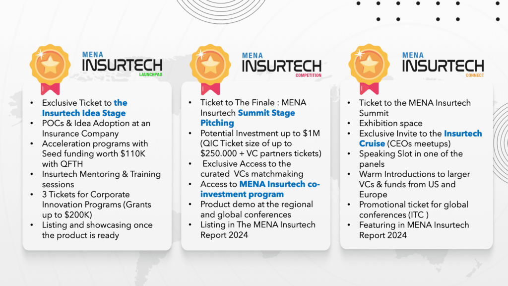 Competitions 2024 - Insurtech MENA