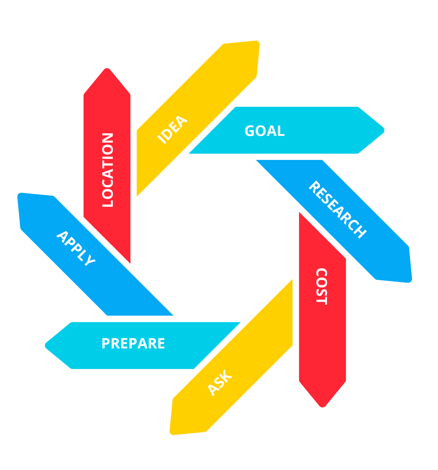 Accelerator - MENA InsurTech